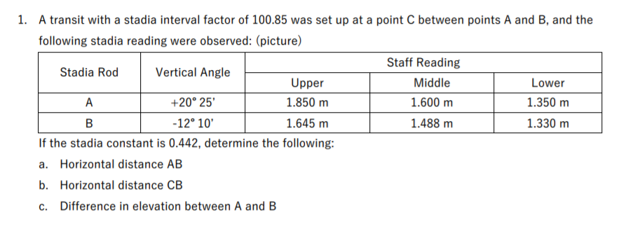 Solved 1. A transit with a stadia interval factor of 100.85 | Chegg.com