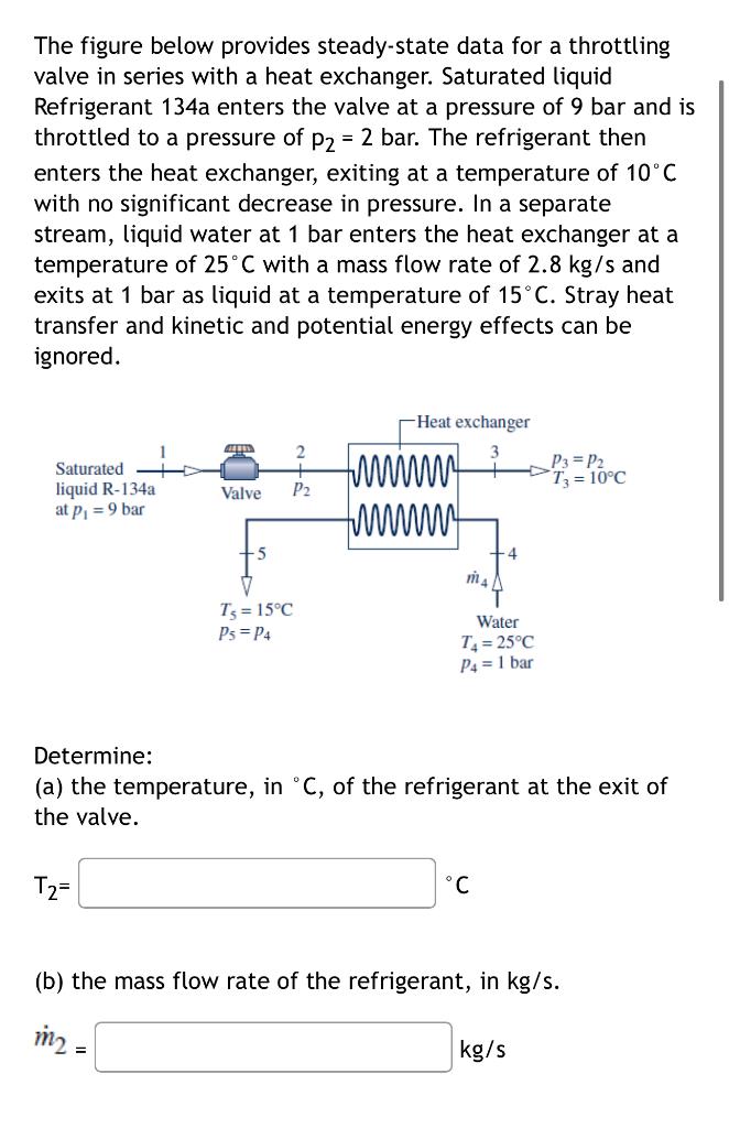 Solved The figure below provides steady-state data for a | Chegg.com