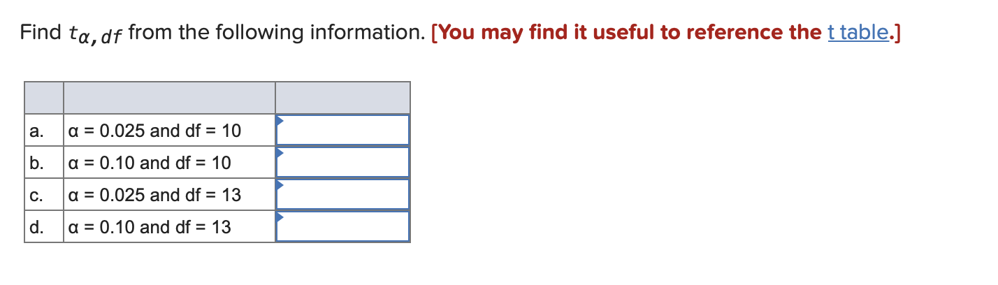 Solved Find ta, df from the following information. [You may | Chegg.com