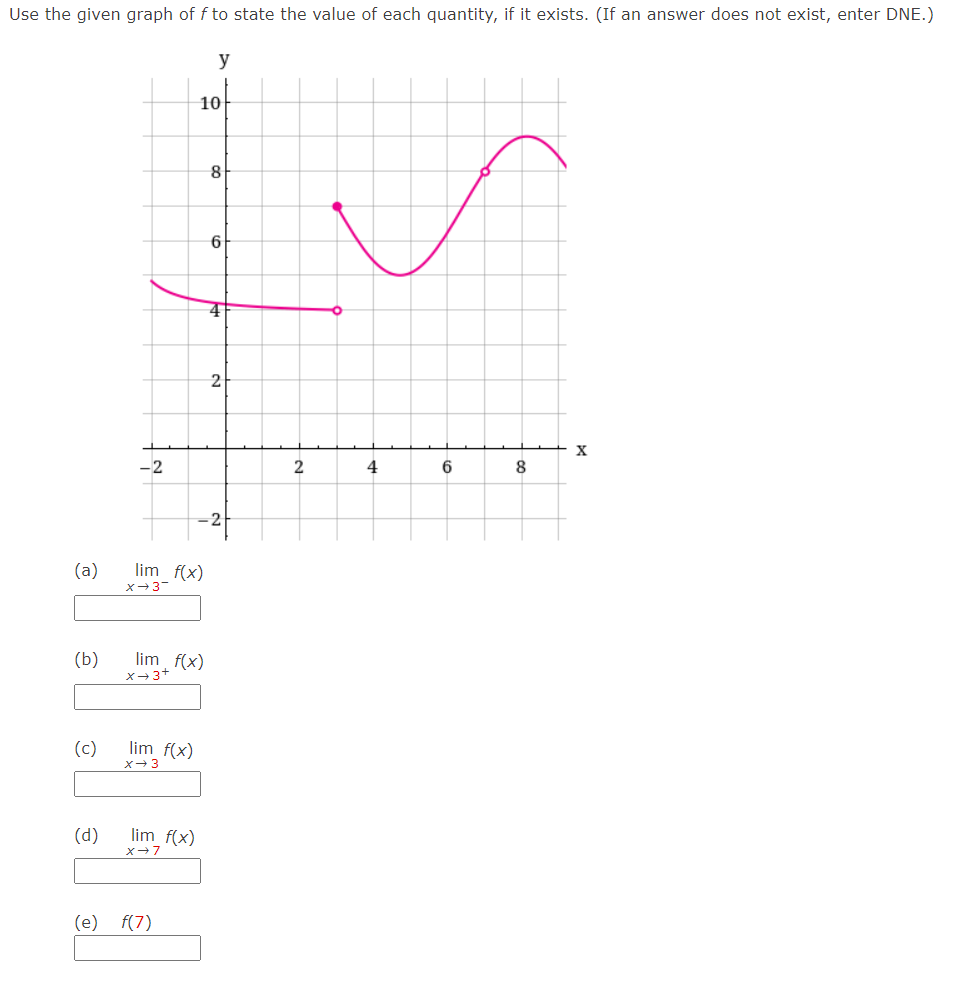 Solved limx→3−f(x) limx→3+f(x) limx→3f(x) limx→7f(x) | Chegg.com