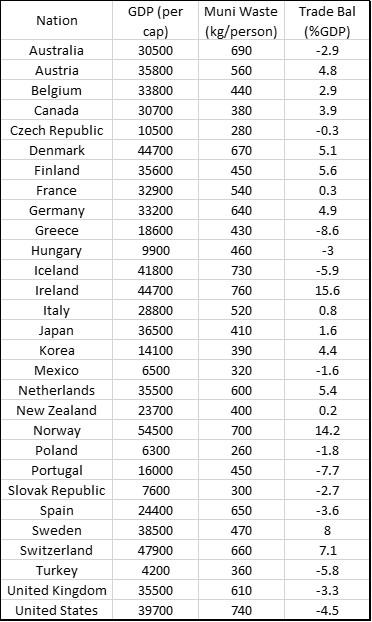 45. OECD The Organization for Economic Cooperation | Chegg.com