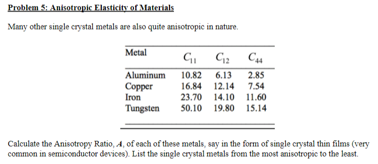 Solved Problem 5: Anisotropic Elasticity of Materials Many | Chegg.com