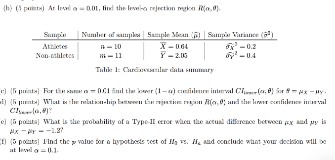 Solved (b) (5 points) At level α=0.01, find the level- α | Chegg.com