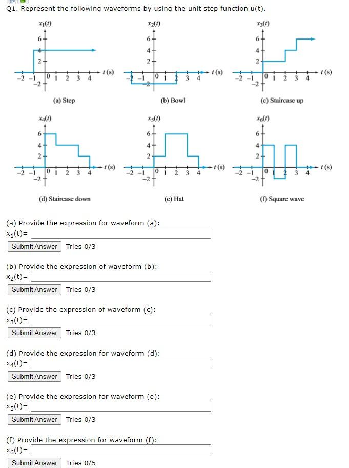 Solved Q1. Represent the following waveforms by using the | Chegg.com