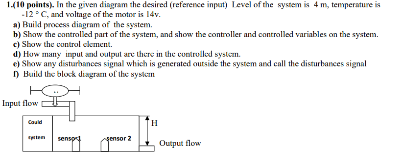 Solved 1.(10 points). In the given diagram the desired | Chegg.com
