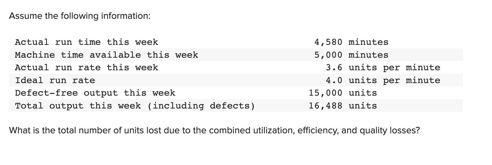 Solved What is the total number of units lost due to the | Chegg.com