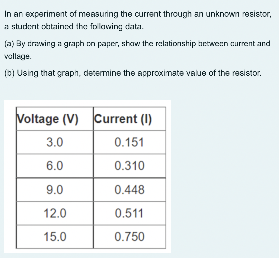 Solved In an experiment of measuring the current through an | Chegg.com