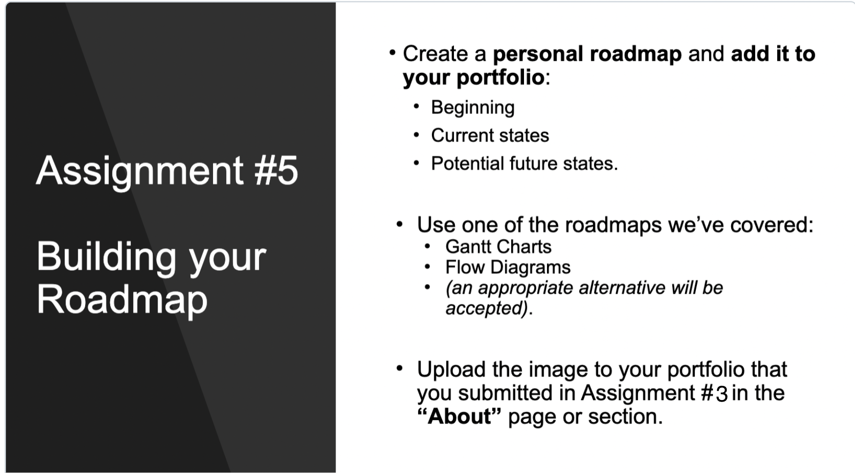 Solved . Create a personal roadmap and add it to your | Chegg.com