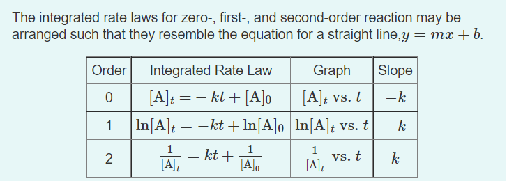 Solved A. The reactant concentration in a zero-order | Chegg.com
