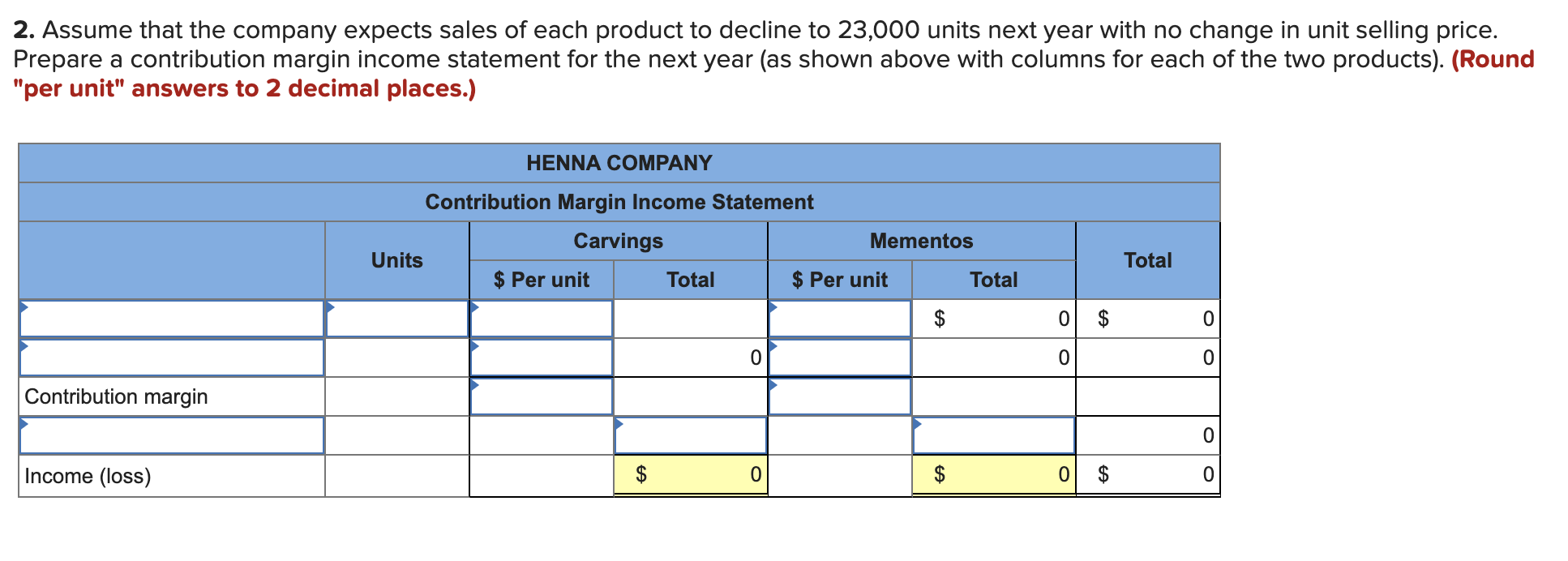 Problem 18-4A (Algo) Break-even analysis, different | Chegg.com