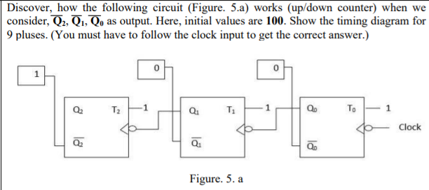 Solved Discover, how the following circuit (Figure. 5.a) | Chegg.com