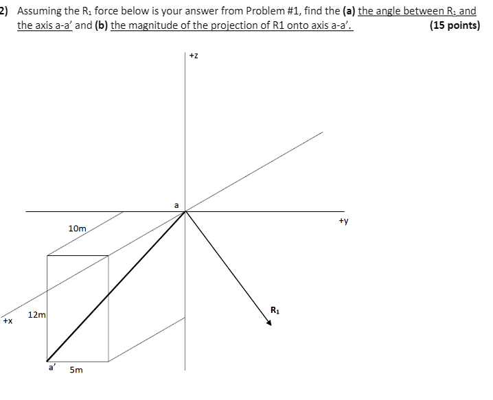 Solved 2) Assuming the Rs force below is your answer from | Chegg.com