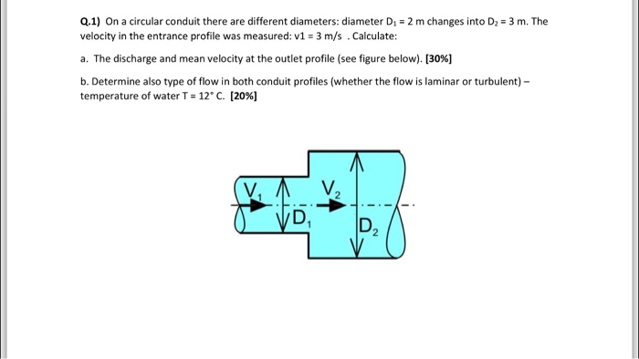 Solved On a circular conduit there are different diameters: | Chegg.com