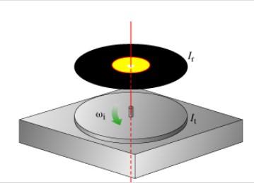 Solved (Figure 1)Consider a turntable to be a circular disk | Chegg.com