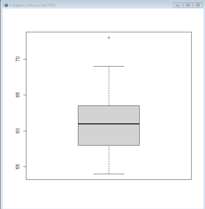 Solved Looking at the Histogram and Boxplot below, Is the | Chegg.com
