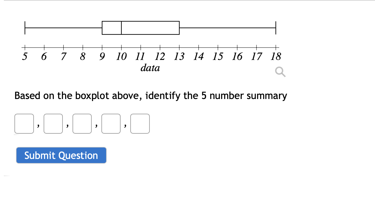 Solved Based on the boxplot above, identify the 5 number | Chegg.com