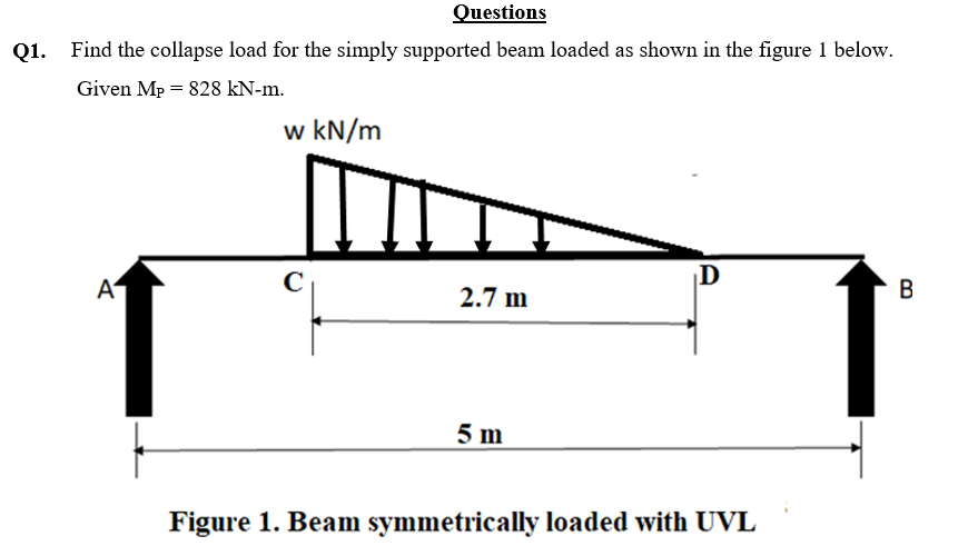 Solved Find the collapse load for the simply supported beam | Chegg.com