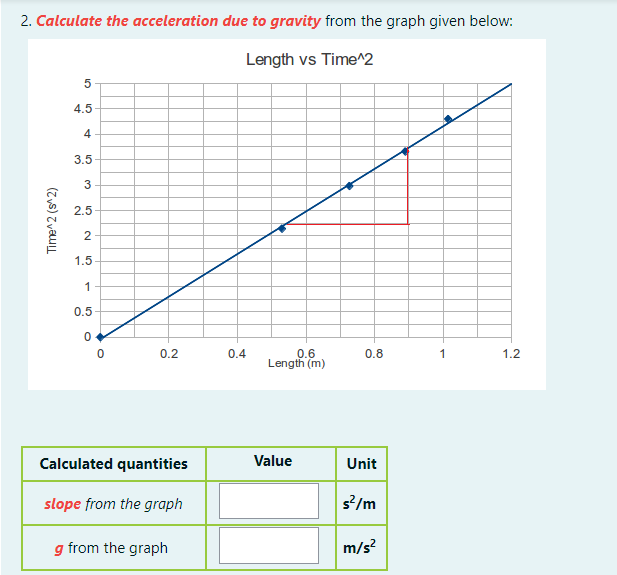 Acceleration Due To Gravity Graph Free Fall (article) | Kinematics