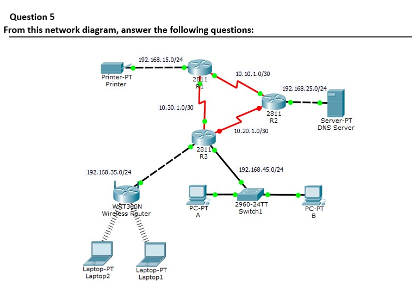 Solved Question 5 From this network diagram, answer the | Chegg.com