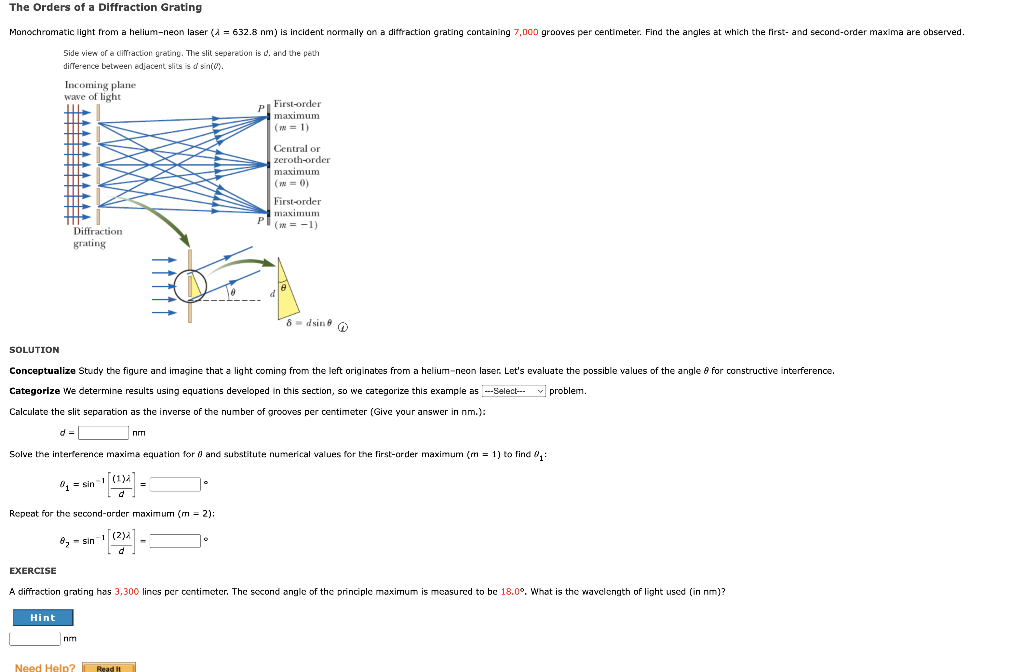 Solved The Orders Of A Diffraction Grating Monochromatic