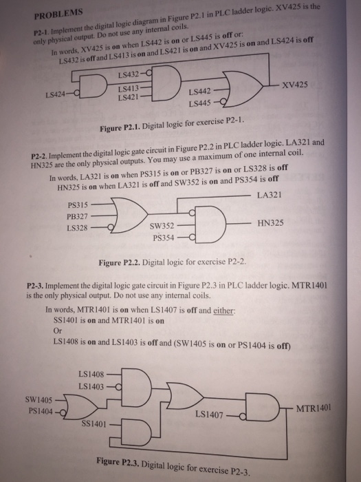 Solved Implement the digital logic diagram in Figure P2.1 in | Chegg.com