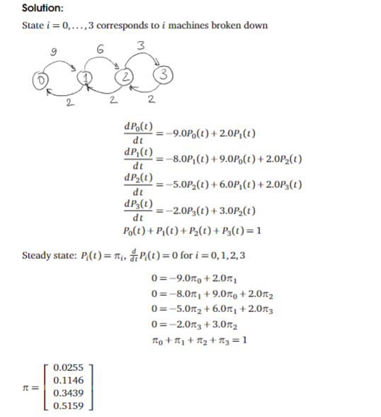 Solved A certain shop has three identical machines that are | Chegg.com