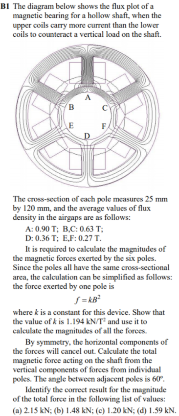 Solved B1 The diagram below shows the flux plot of a | Chegg.com