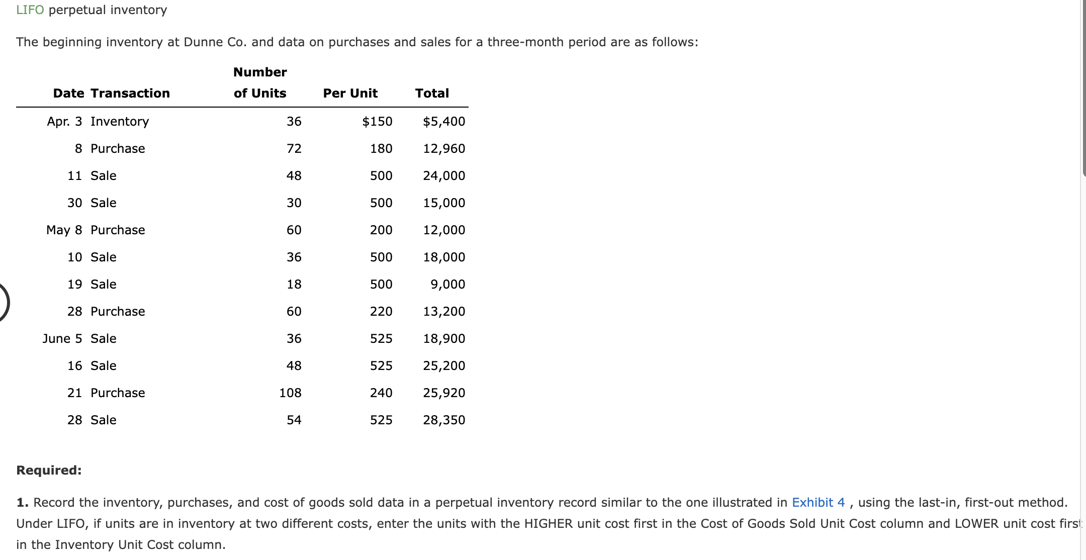 Solved LIFO Perpetual Inventory The beginning inventory at | Chegg.com