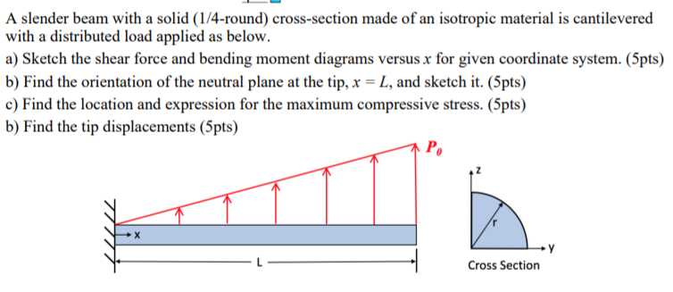Solved A slender beam with a solid (1/4-round) cross-section | Chegg.com