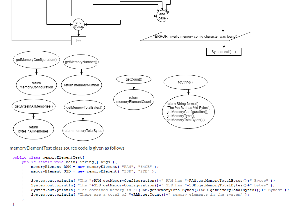 Solved Java | Chegg.com