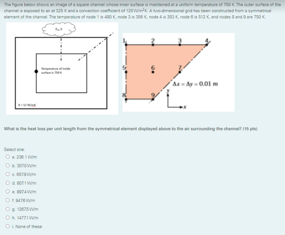 Solved The figure below shows an image of a square channel | Chegg.com