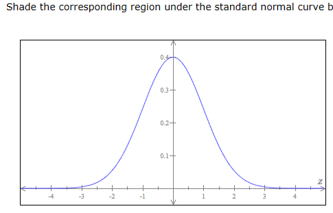 Solved Below is a graph of a normal distribution with mean | Chegg.com