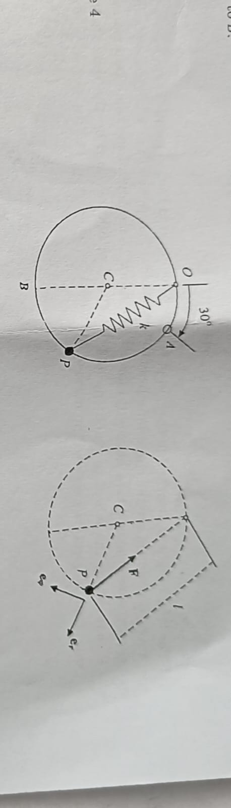 Solved A particle P slides on a circular wire of radius r.A | Chegg.com