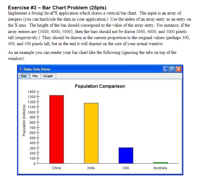Solved Exercise \#3 - Bar Chart Problem (25pts) Implement a | Chegg.com