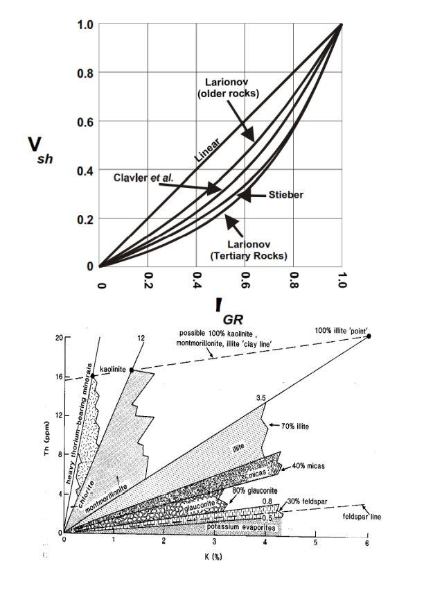 Gamma Ray Log The Gamma Ray log includes: 1- Natural | Chegg.com
