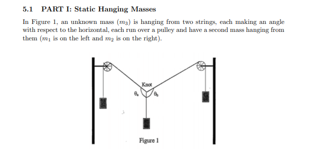 Solved 5.1 PART I: Static Hanging Masses In Figure 1, an | Chegg.com