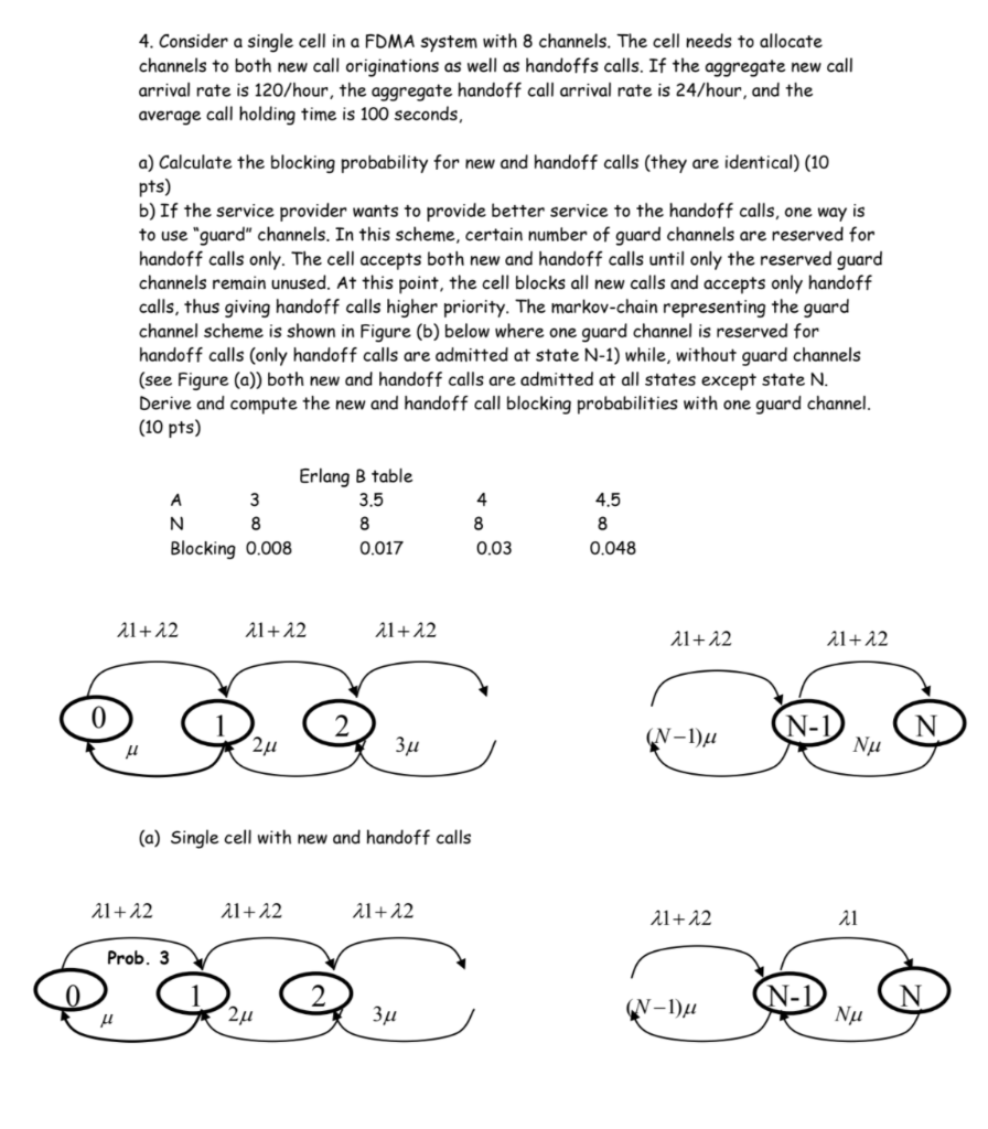 Solved 4. Consider a single cell in a FDMA system with 8 | Chegg.com