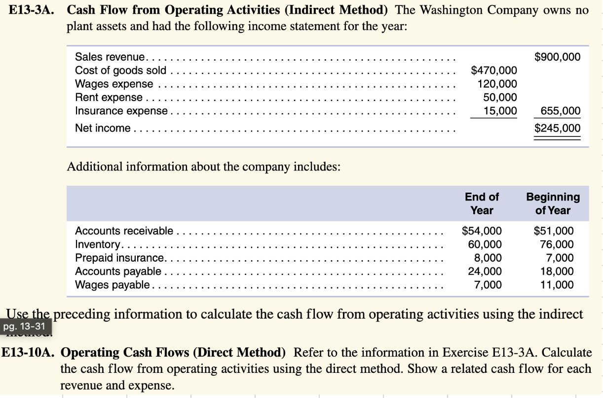 Solved -3A. Cash Flow from Operating Activities (Indirect | Chegg.com