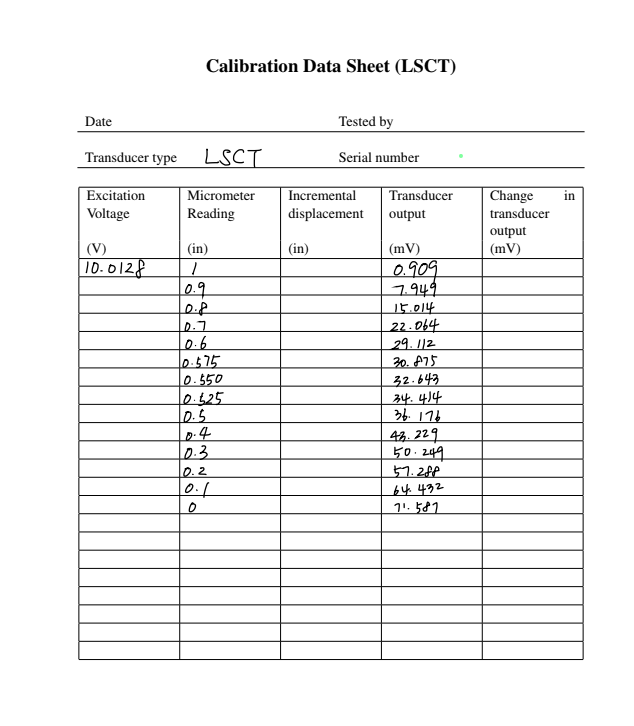 Calibration Data Sheet (LSCT) Date Tested by | Chegg.com