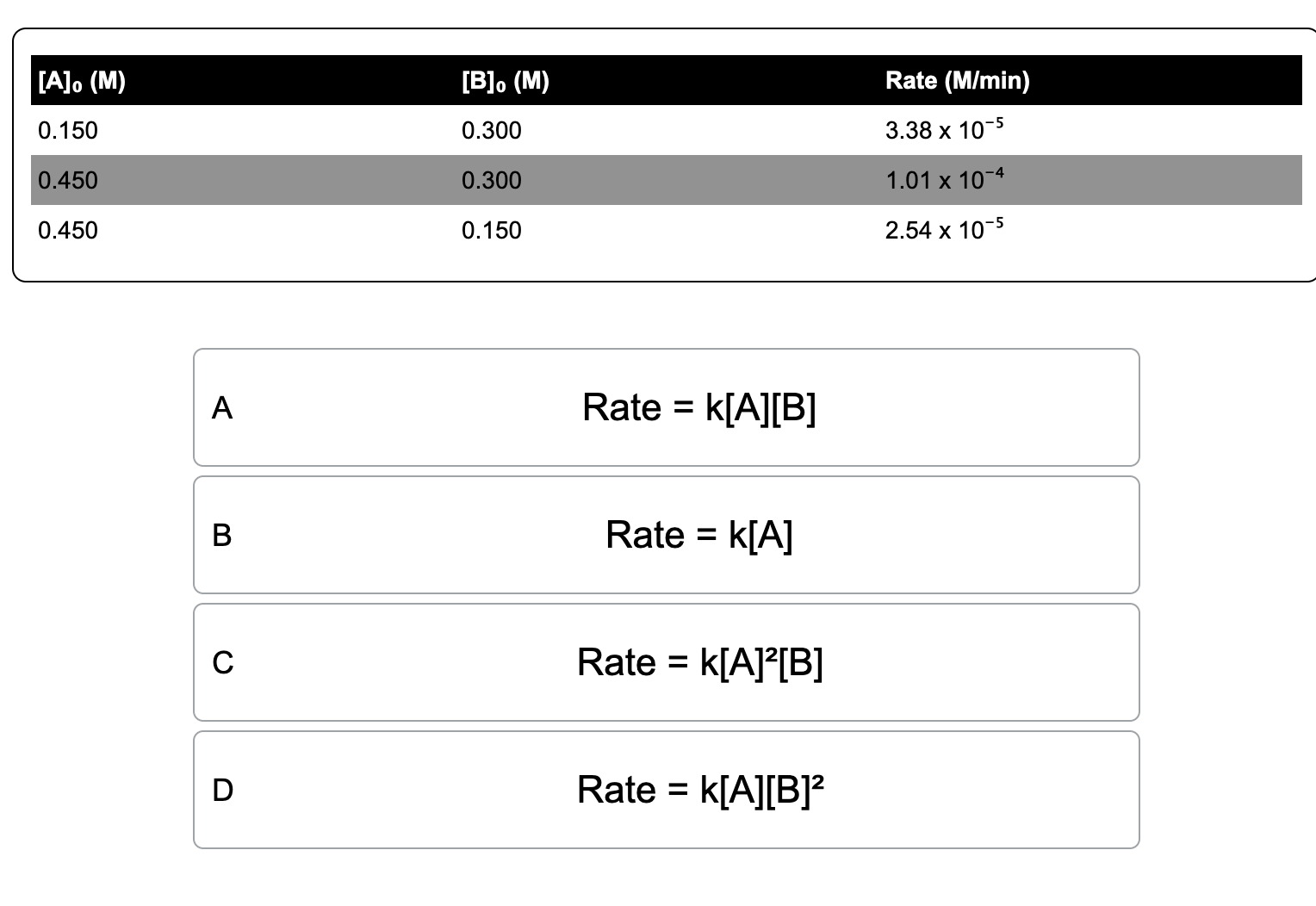 Solved Using the information in the table, the rate law for | Chegg.com