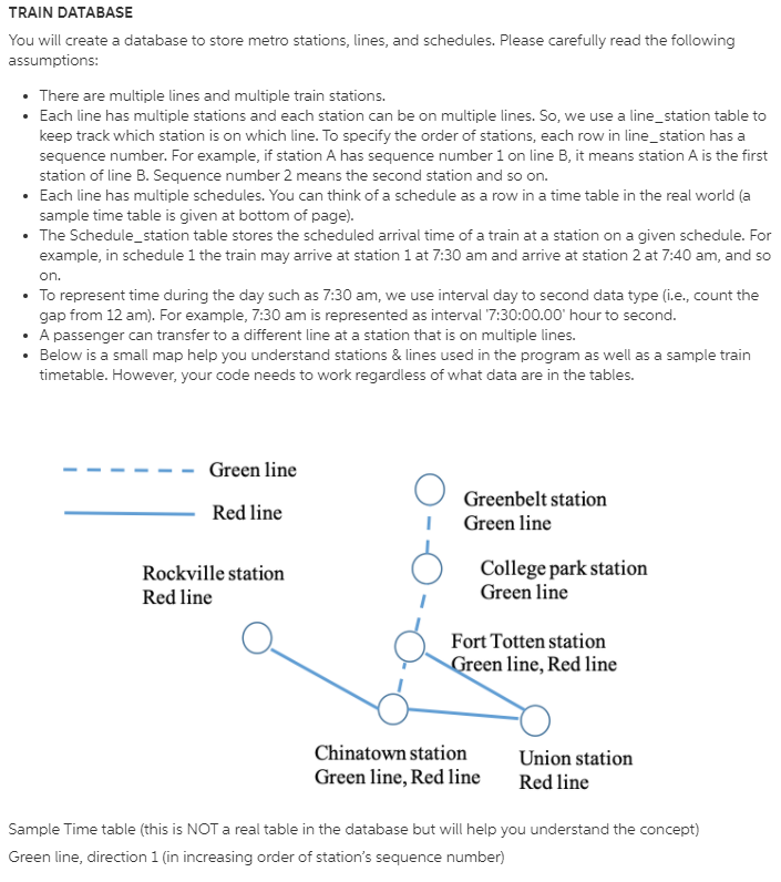TRAIN DATABASE You will create a database to store | Chegg.com