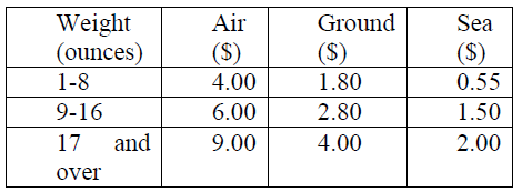 Solved Java Code, all parts are one program: (a) Write a | Chegg.com