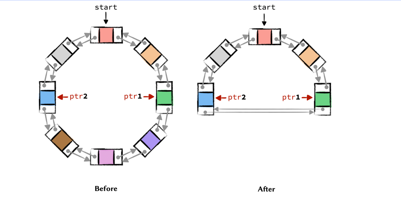 Solved Cutting Part of the TourThe following illustrations | Chegg.com