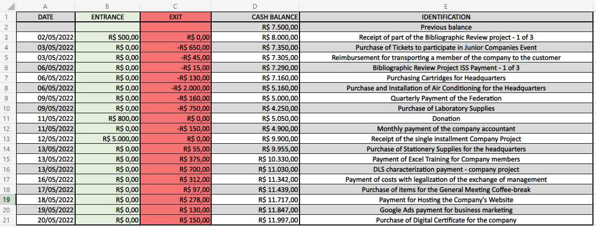 Solved Development of a Dashboard: a visual panel that | Chegg.com