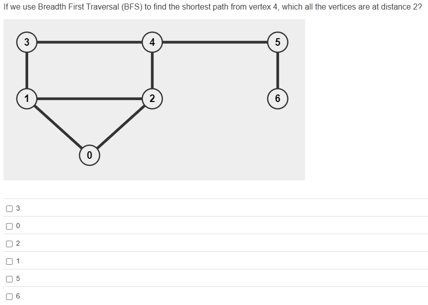 Solved If we use Breadth First Traversal (BFS) ﻿to find the | Chegg.com