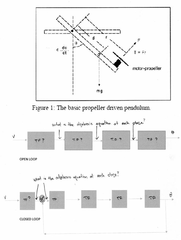 F с de ct motor-propeller mg Figure 1: The basic | Chegg.com