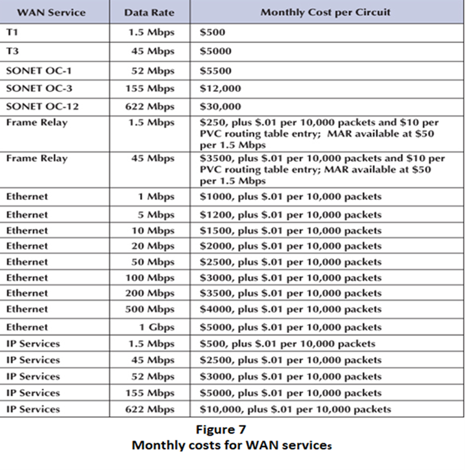 Create your network design in LucidChart and | Chegg.com