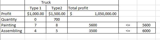 Solved Problem 3: Using Solver to solve production problems | Chegg.com