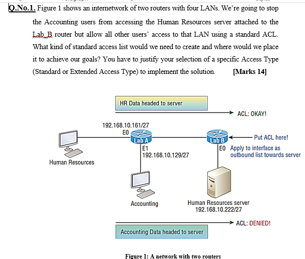 Solved 6.No.1. Figure 1 shows an internetwork of two routers | Chegg.com