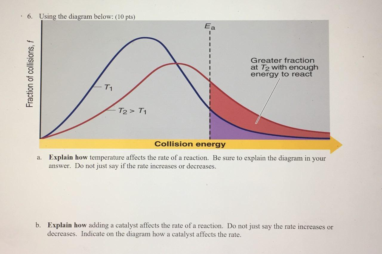 6. Using the diagram below: (10 pts) Fraction of | Chegg.com